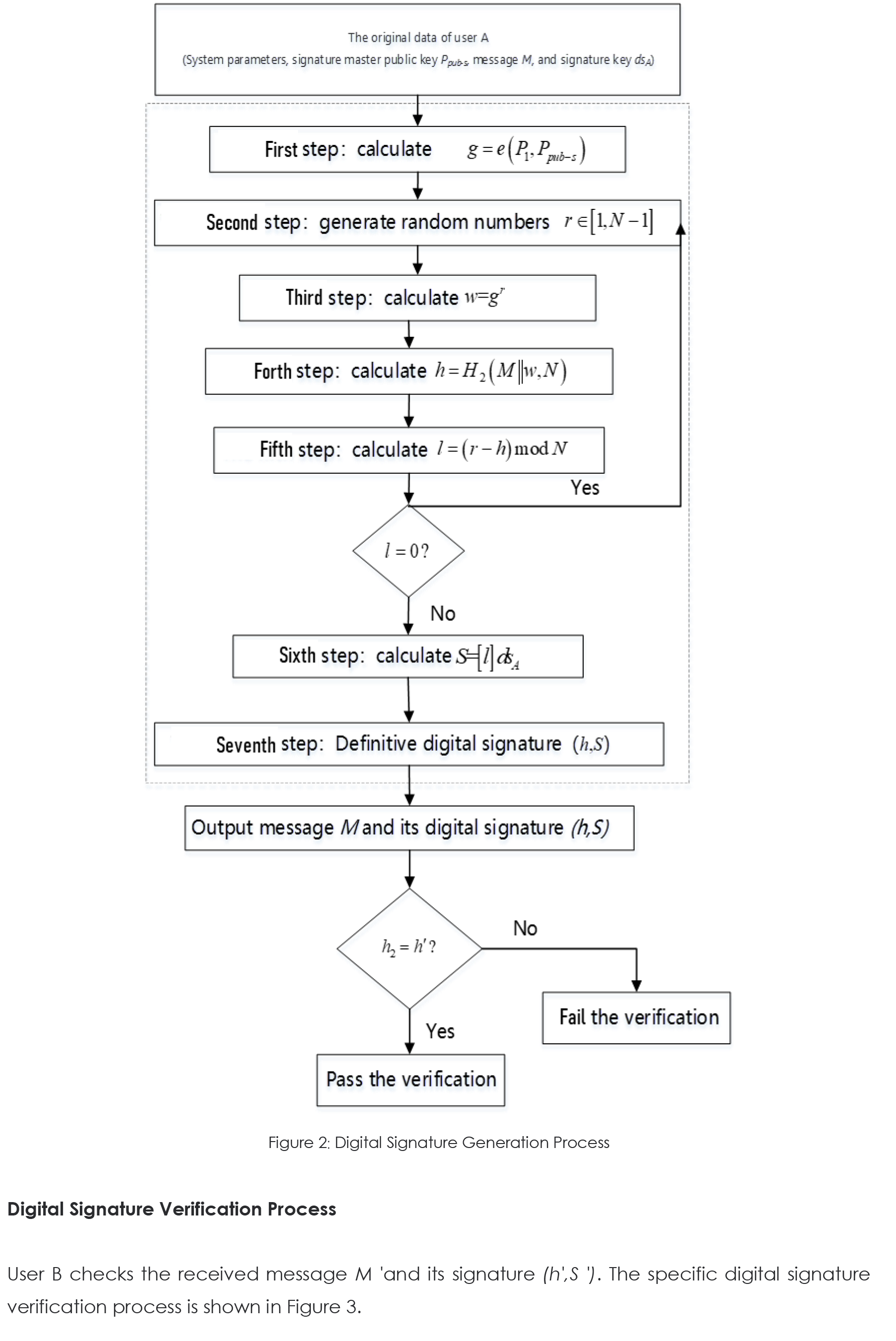 Understanding the Identity-Based Cryptography Algorithms SM9 - Dahua International