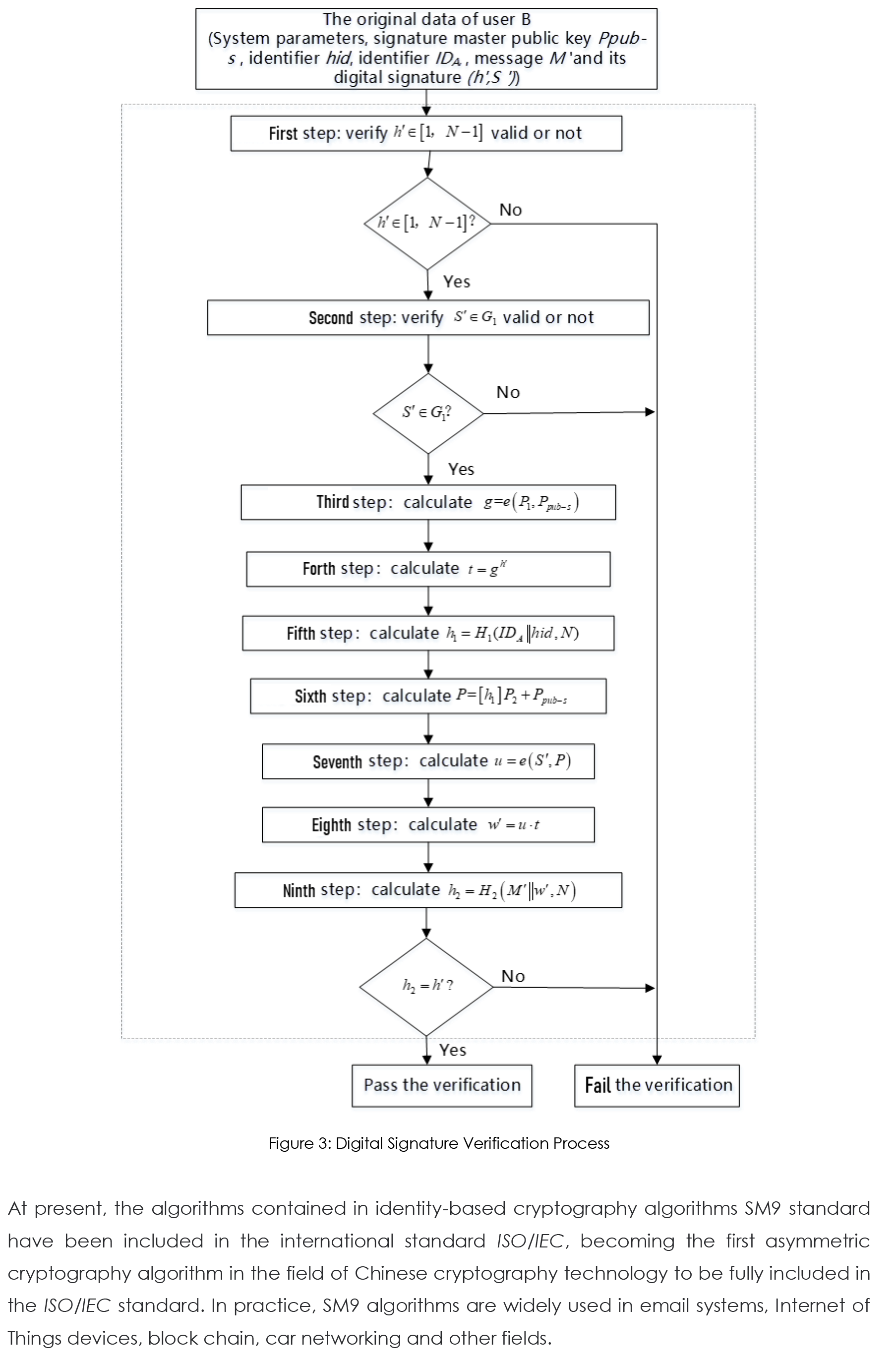 Understanding The Identity Based Cryptography Algorithms Sm9 Dahua International 4003